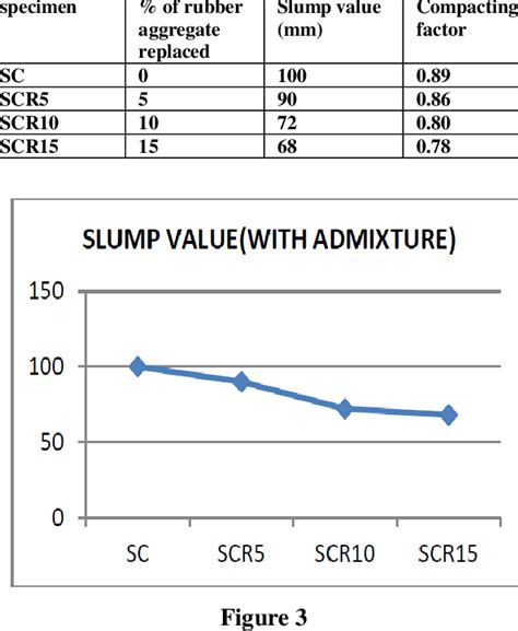 Result Of Workability Test With Admixture Download Scientific Diagram