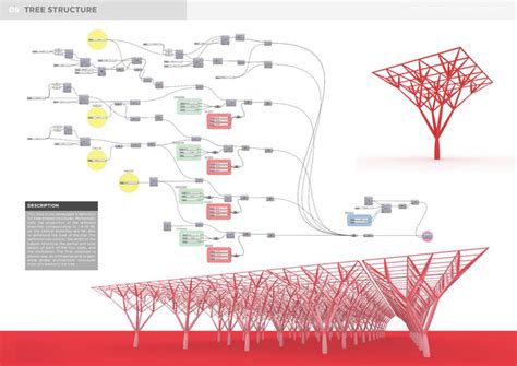 06 Tree Structure Tree Structure Grasshopper Parametric Architecture
