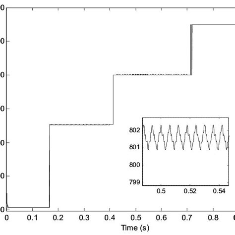 curve in second simulation download scientific diagram