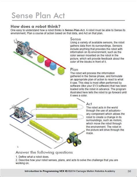 Diagramme De Câblage Vex Cortex