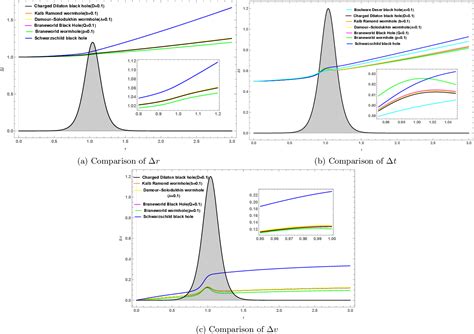 Figure 14 From Gravitational Wave Memory For A Class Of Static And Spherically Symmetric