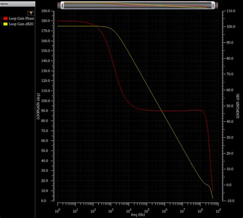 Flat Single Pole Response Preferences For The Op Forum For Electronics