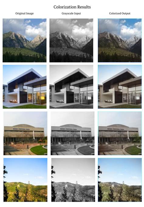 Github Robsgeorgeimagecolorization Deep Cnn