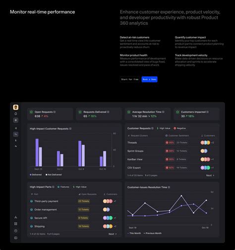 Devrev Features Section 2 Saaspo