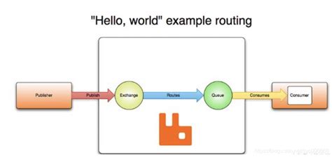 springboot2 x系列教程63 springboot整合消息队列之rabbitmq详解 springboot2 x