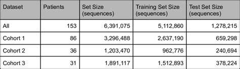 tabular comparison of all processed datasets used download scientific