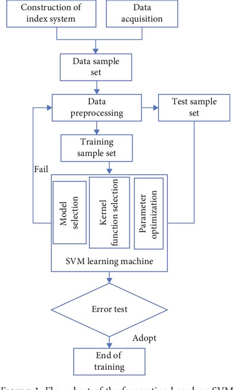 Figure 1 From Support Vector Machine Based Nonlinear Model And Its