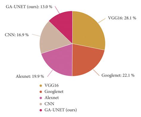 A Models Vs Computation Time B Models Vs Memory Utilization