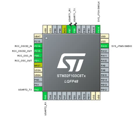 Unable To View Output From Stm32 Board Via Serial Page 3