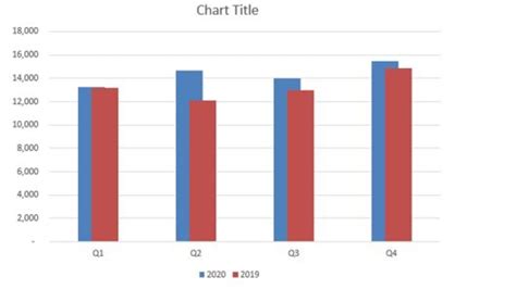 exploring charts graphs in excel 5 icaew