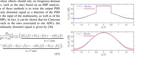 Theoretical And Simulated Psds Of The Nonlinearly Distorted Signal Top