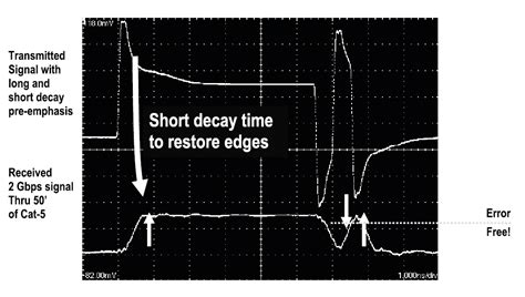 Maximize High Speed Signal Integrity With The Right Choice Of Cables