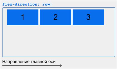 flexbox в css руководство с примерами для новичков skillbox media