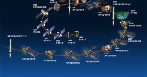 우리나라 인공위성 정보활용 범위 넓어진다