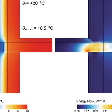 9 Results Of The Numerical Simulation Of Heat Transfer Through The