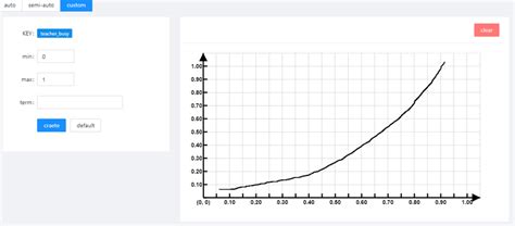Automatically Set Fuzzy Membership Function Download Scientific Diagram