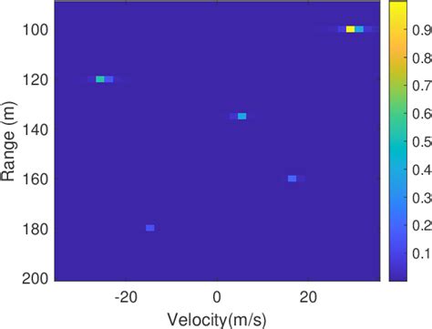 Figure 4 From An Efficient Ofdm Based Monostatic Radar Design For Multitarget Detection
