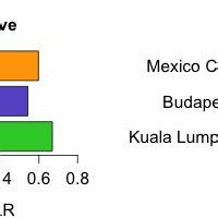 IRR Values For Label Love Left And Contemplation Right Across The