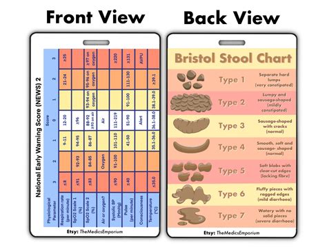 Bristol Stool Chart Harvard Reference At Victoria Otero Blog