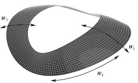 heterogeneous spline modeling the overhang download scientific diagram