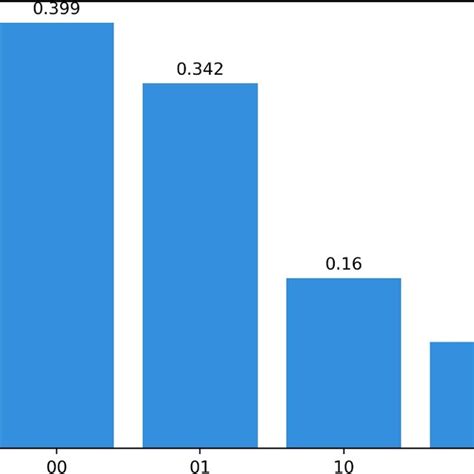 The Two Qubit State That Bob Reconstructed Download Scientific Diagram