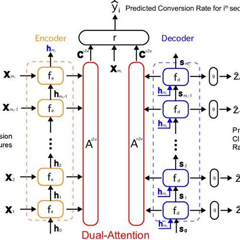 Budget Allocation Example Download Scientific Diagram