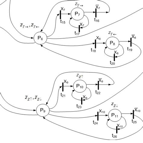 Model Of Process Of Moving Packet Processing Download Scientific Diagram