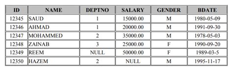 Solved Xampp Lab Write Sql For The