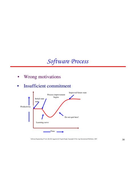 software component and characteristics pdf
