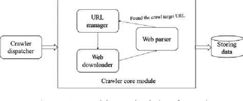 Figure 1 From Design Of A Web Crawler For Water Quality Monitoring Data
