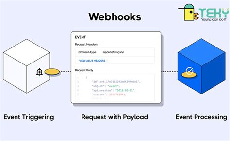 why webhooks are essential for real time data integration by anh trần