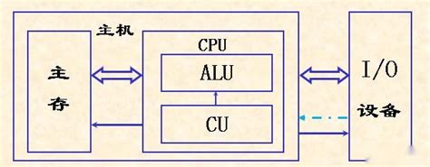 计算机组成原理基础知识总结 知乎