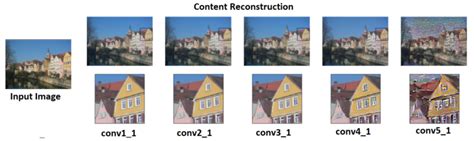 Gram Matrix Towards Data Science