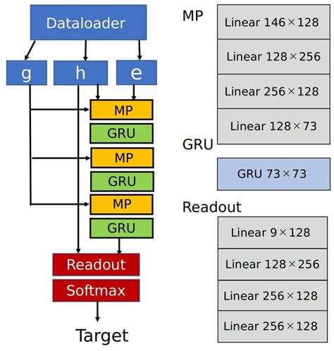Visualization Of Three Different Input Representations A Disjoint