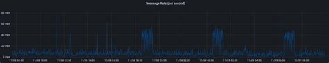 dangling messages on stream · issue 3612 · nats io nats server · github