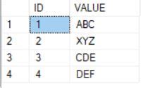 SQL Server Tutorial How To Update Column Value With Column Value Of