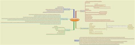 Chronic Asthma Xmind Mind Mapping Software