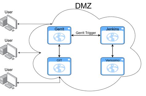 How To Do Continuous Code Quality Checking Amiq Consulting