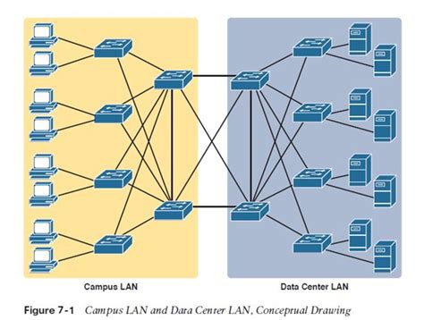 What Are The Lan Switching Concepts Infosavvy Security And It Management Training