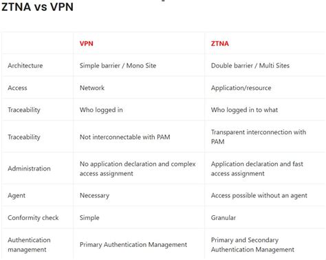 Mohamed Ashiq On Linkedin Zerotrust Cyberawareness Cybersecurity Futuresecurity