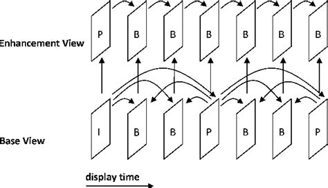 figure 1 from overview of the stereo and multiview video coding