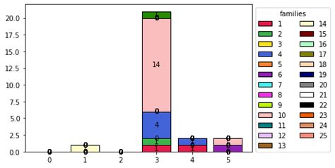 Python Stacked Bar Chart Labeling Using Matplotlib Stack Overflow