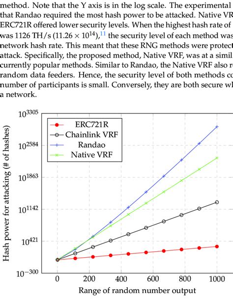 Random Function Manipulation Effort Download Scientific Diagram