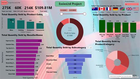 Rahul Ahirrao On Linkedin Powerbi Dataanalytics Dataanalysis Analytics