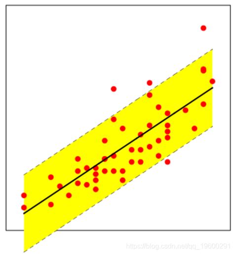R语言中glm广义线性模型，非线性和异方差可视化分析拓端研究室trl的博客 Csdn博客r语言glm包