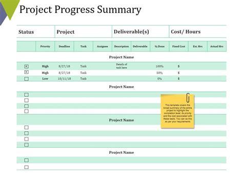 Project Progress Summary Ppt PowerPoint Presentation Outline Layouts