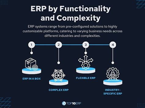 Expert Insights Into Different Types Of Erp Systems