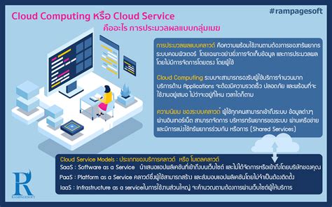 Cloud Computing Or Cloud Service Ttt Website รับทําเว็บไซต์ รับทำ Seo