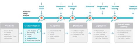 Top 20 Dockerfile Best Practices Best Practice Practice Coding