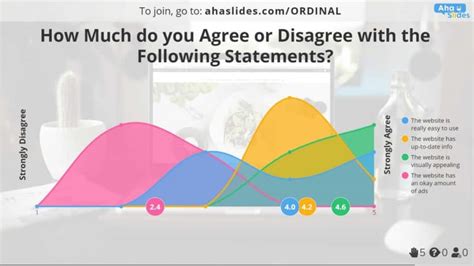 Likert Scale 5 Points Option How To Interpret The Magic Number Ahaslides